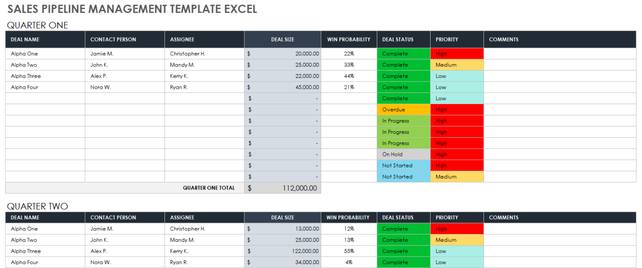 Free Sales Pipeline Templates | Smartsheet
