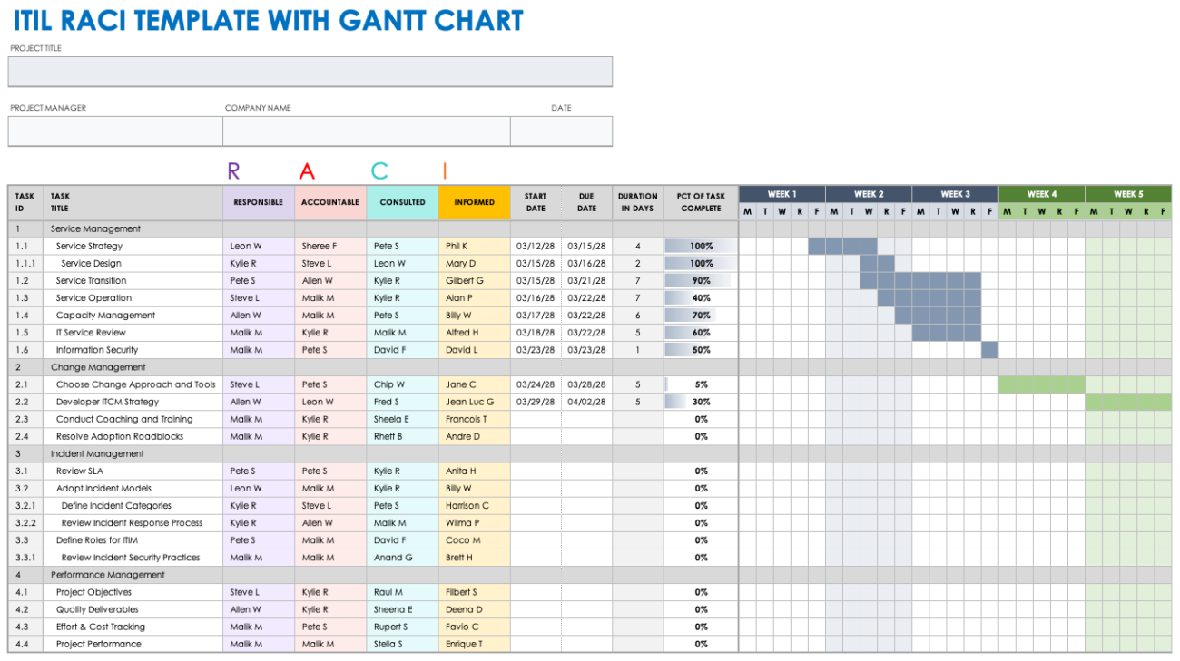 Free RACI Templates | Smartsheet