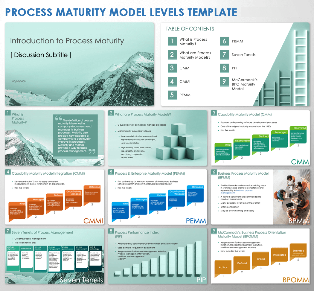 Guide to Process Maturity Models | Smartsheet
