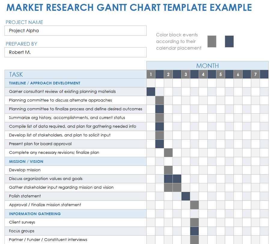 Gantt Chart Examples