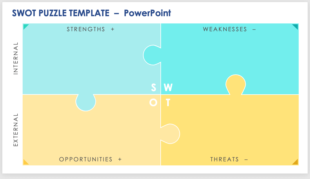 PowerPoint SWOT Analysis Templates | Smartsheet