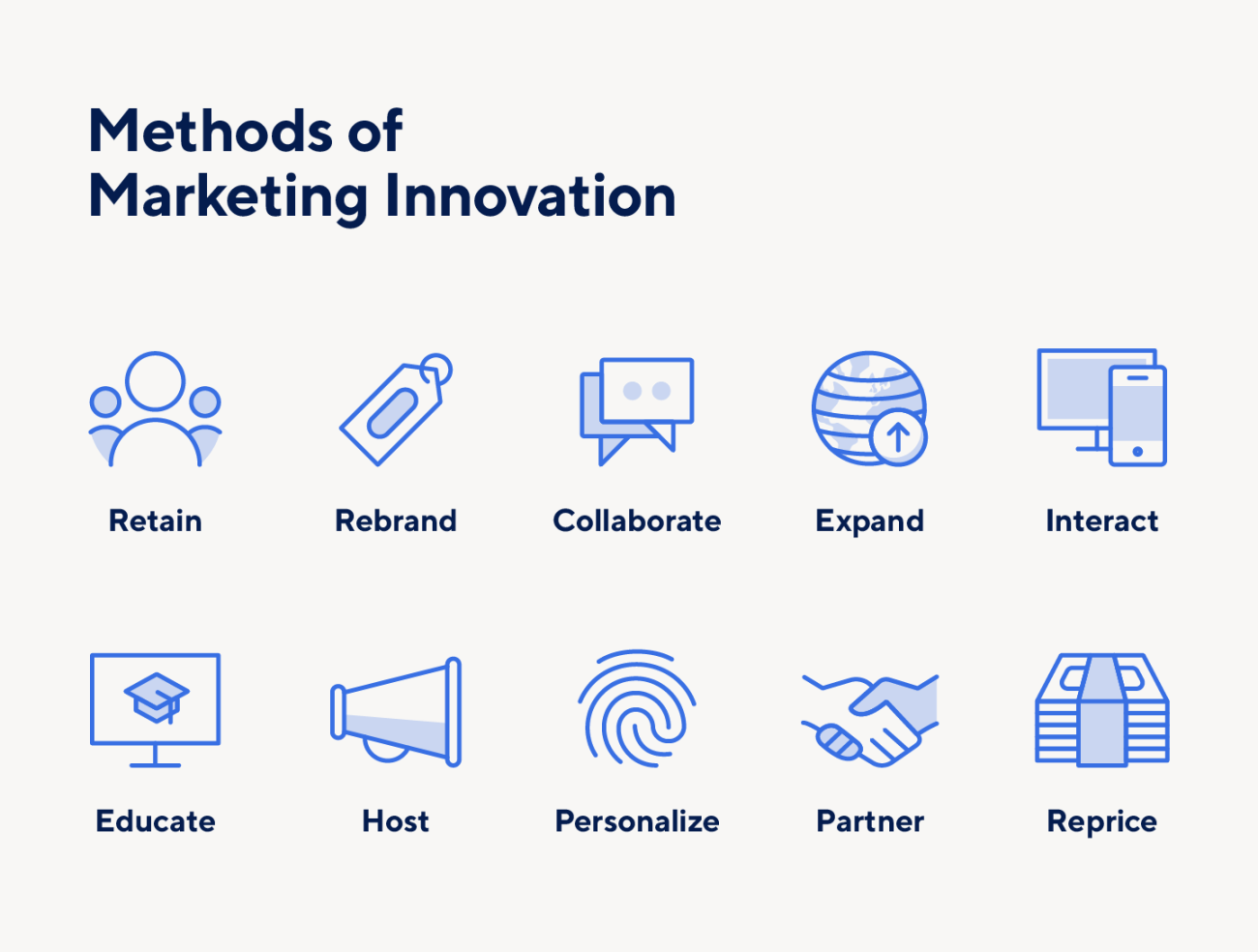 Innovation in Marketing Methods for 2023 | Smartsheet