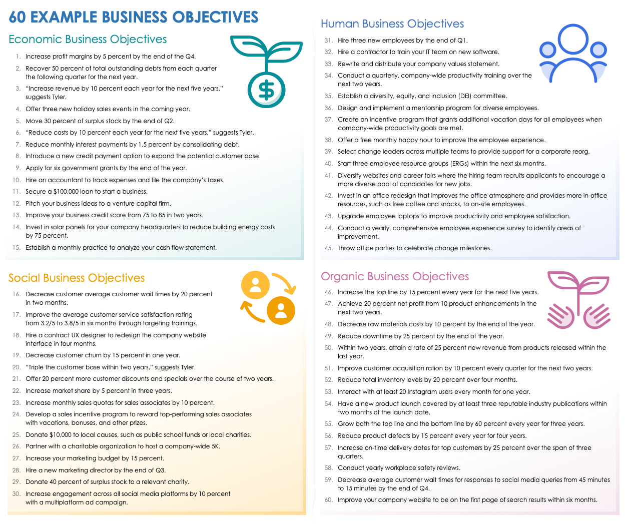 60 Examples Of Business Objectives Smartsheet 60 Examples Of Business Objectives Smartsheet