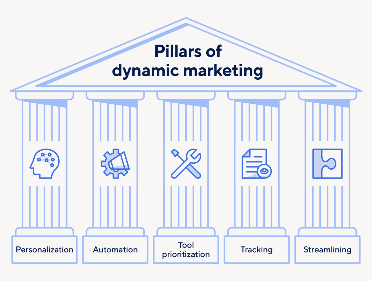 Ultimate Guide to Dynamic Marketing | Smartsheet