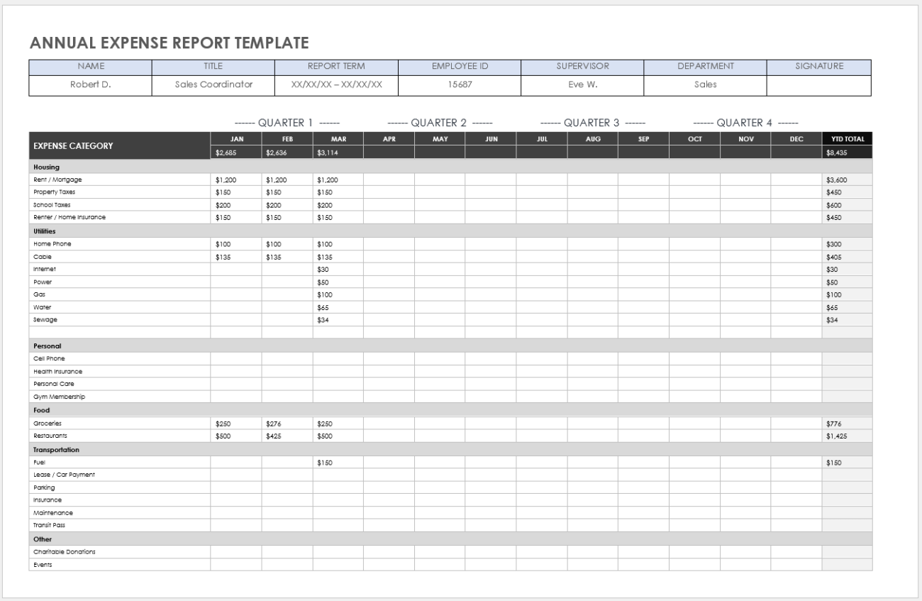 Free Expense Report Templates | Smartsheet