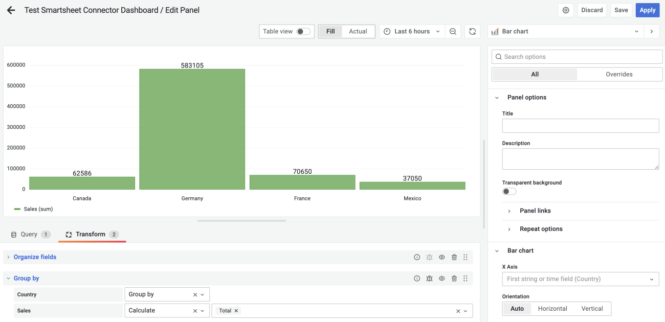 Grafana Connector | Smartsheet