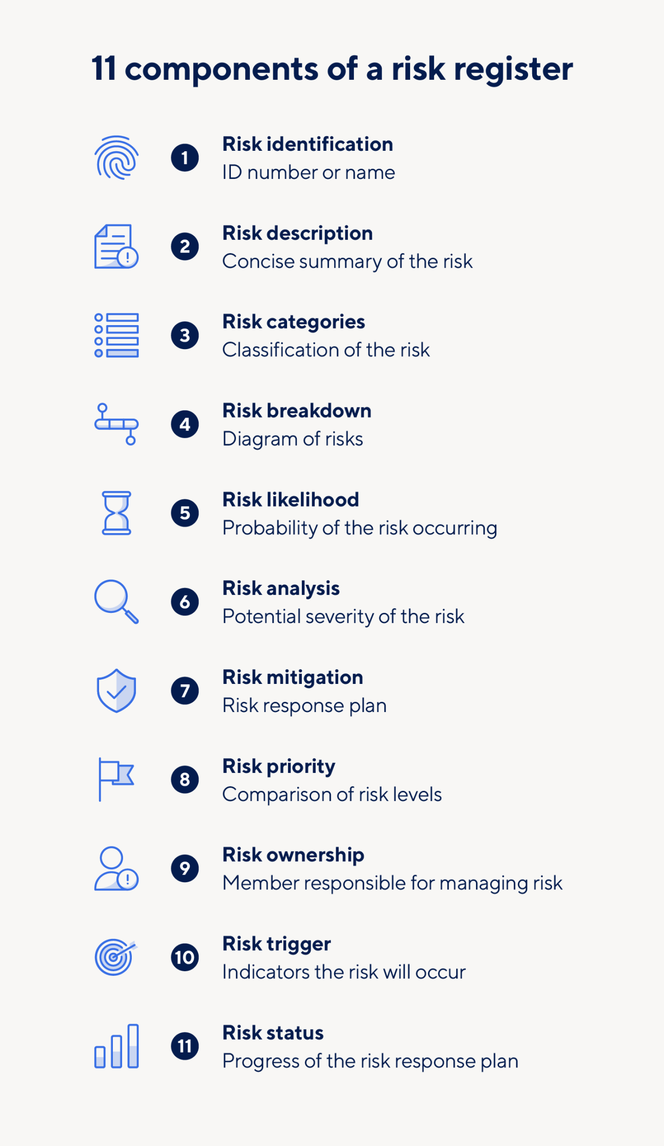 What Is a Risk Register? | Smartsheet