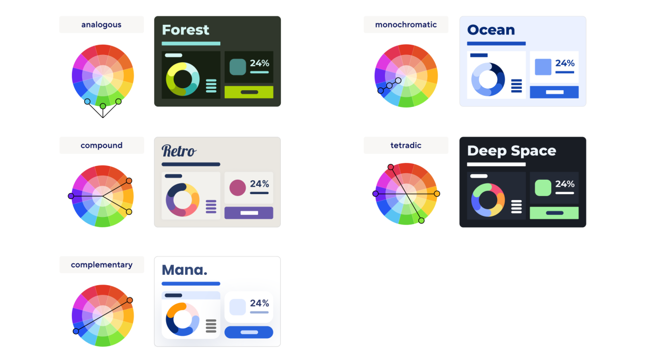 Smartsheet dashboard design: Strategic color use | Smartsheet