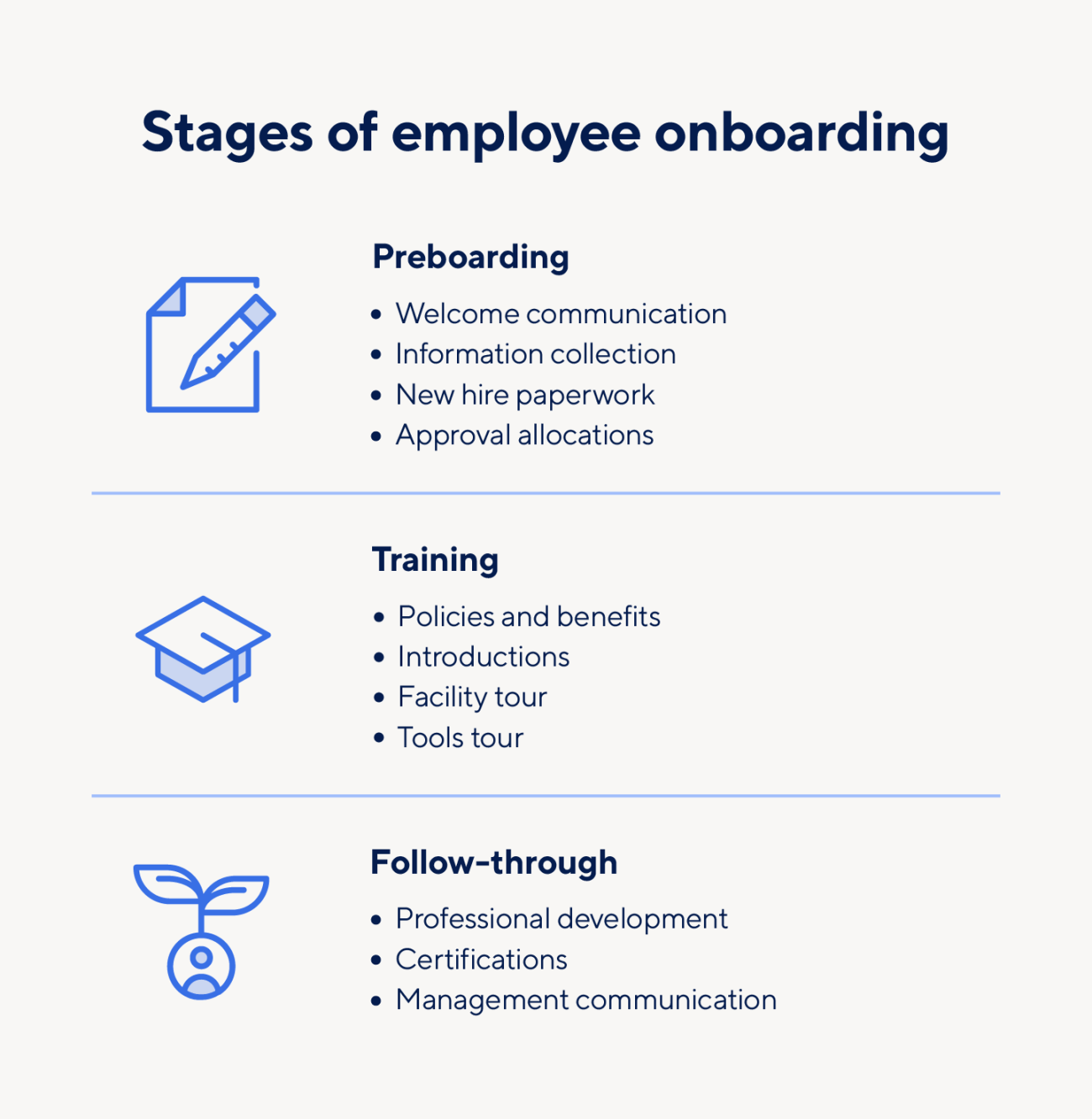 Onboarding and Offboarding | Smartsheet