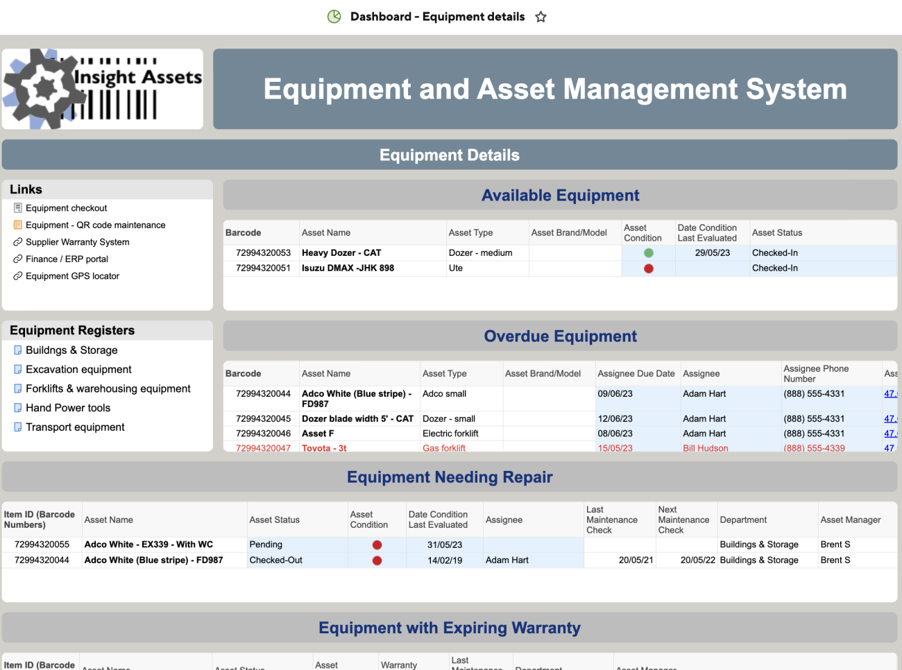 Availability Management Solution | Smartsheet