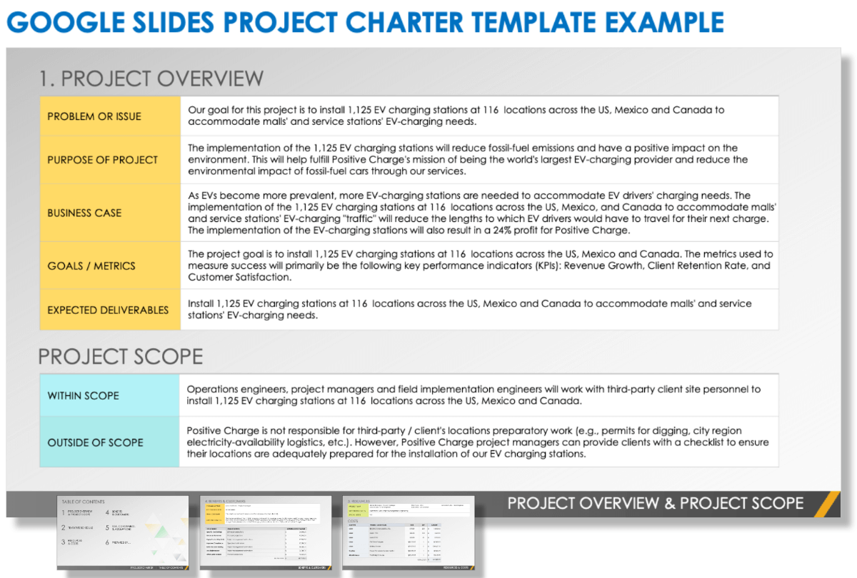 Free Google Slides Project Management Templates | Smartsheet