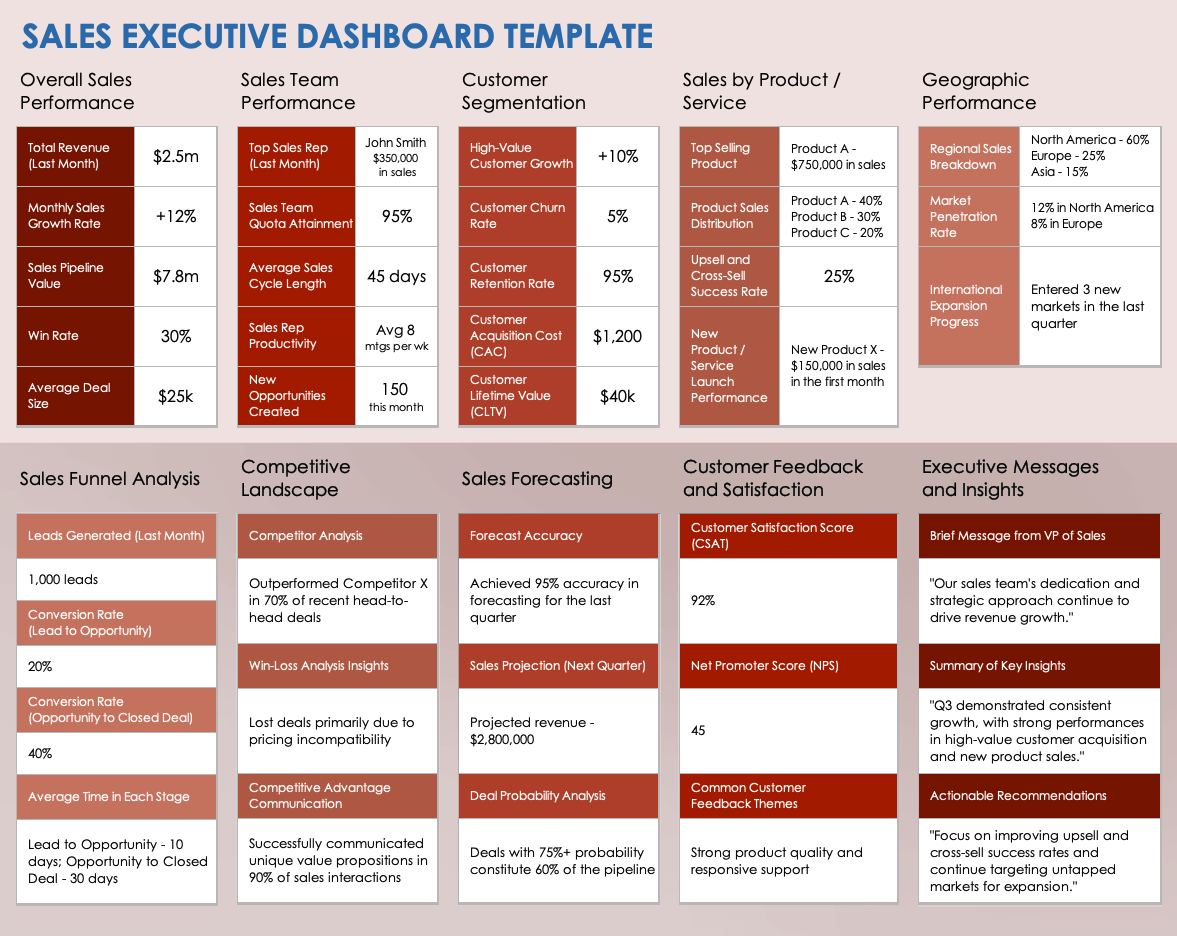 Free Executive Dashboard Templates | Smartsheet