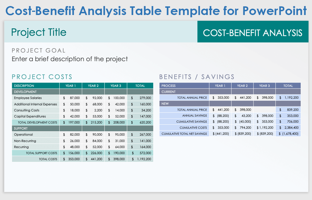 Free Cost Benefit Analysis Templates for PowerPoint