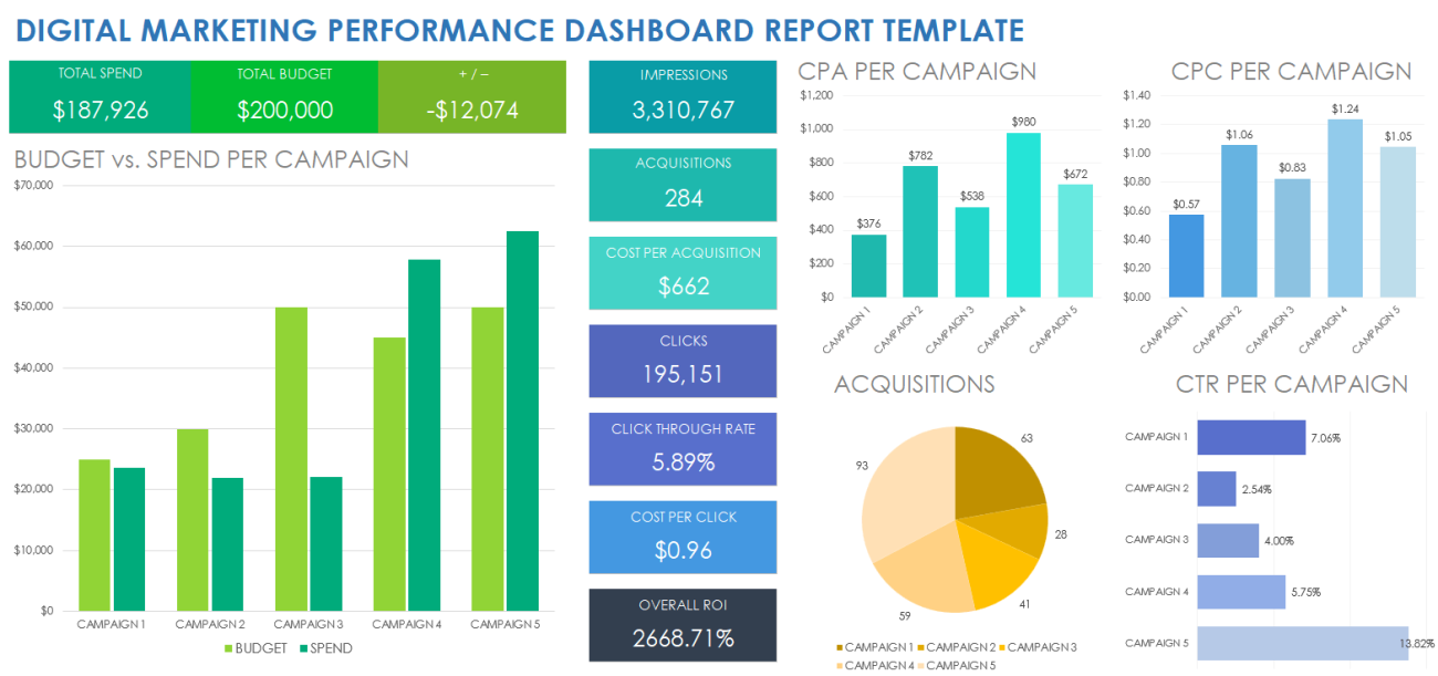 Free Digital Marketing Report Templates | Smartsheet