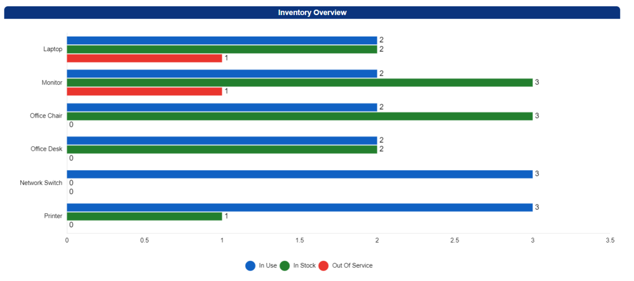 Asset Management System with QR Codes | Smartsheet