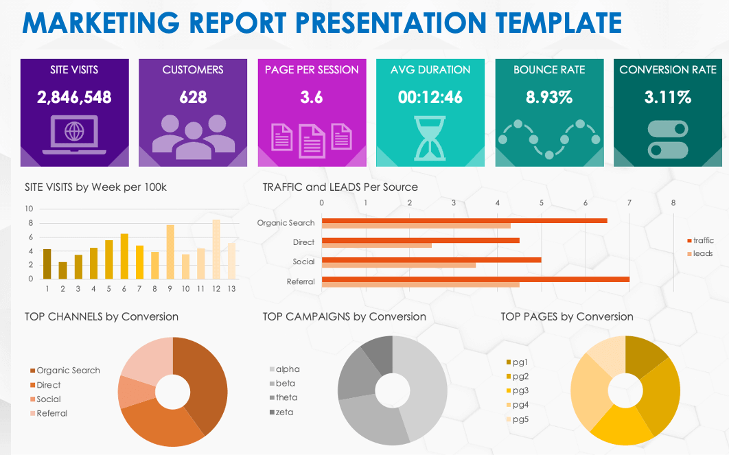 Free Marketing Report Templates | Smartsheet