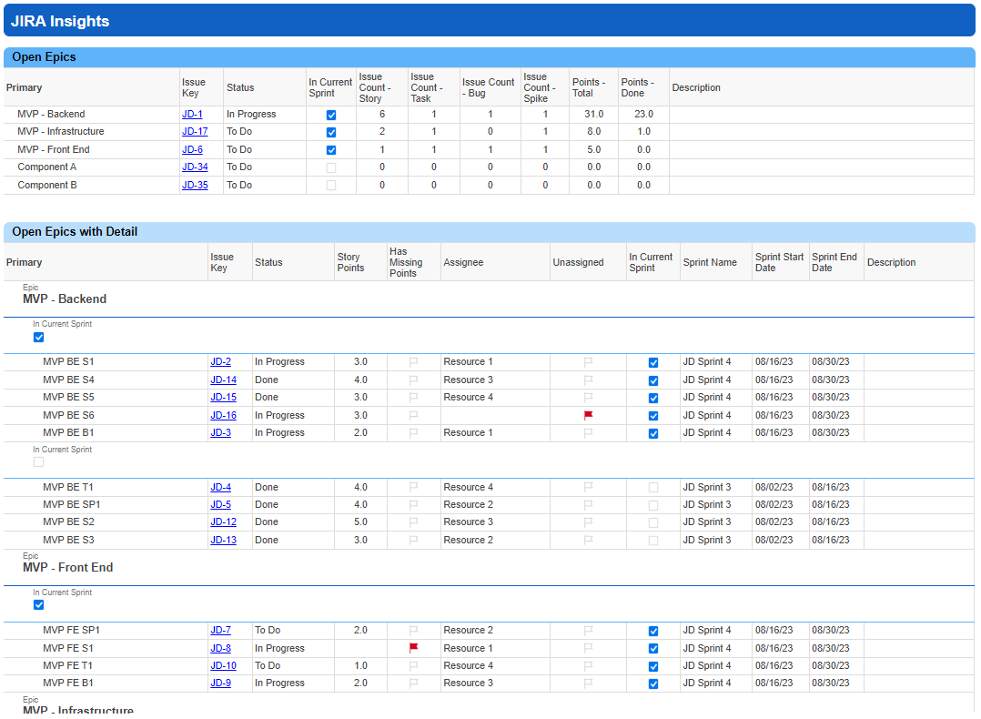 Product Development Insights with Smartsheet and JIRA | Smartsheet