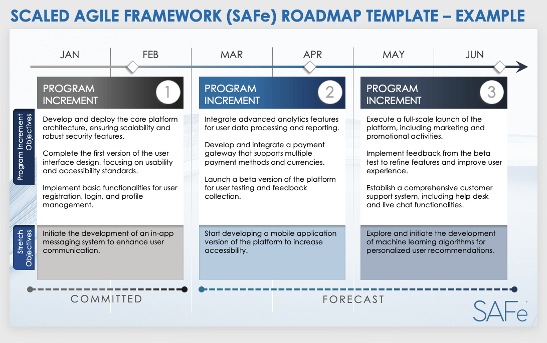 Free Agile Product Roadmap Templates & Examples