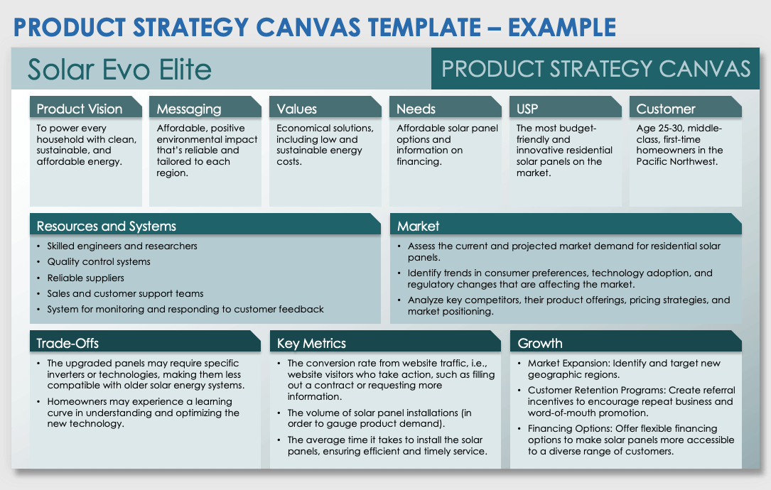 Free Product Strategy Templates and Examples | Smartsheet