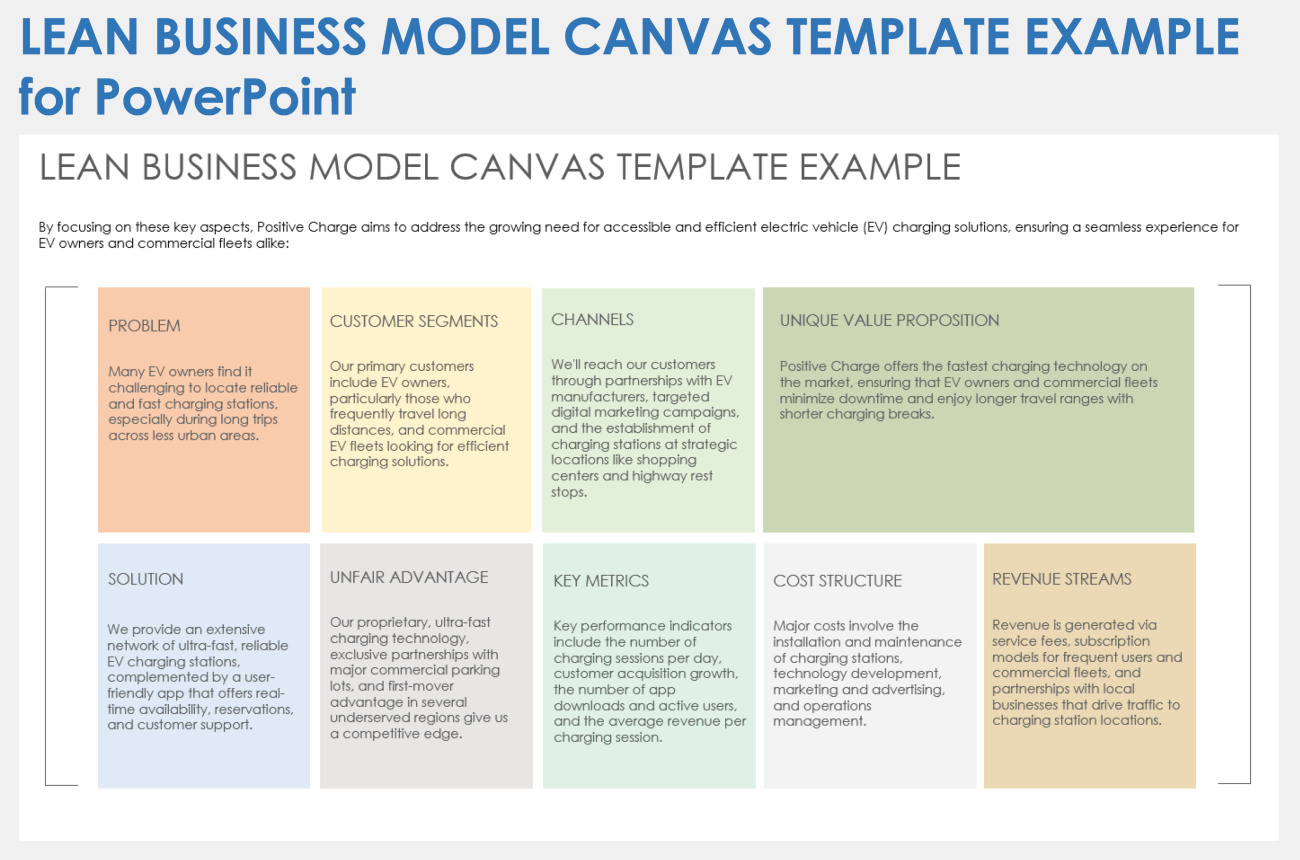 7 Free PowerPoint Business Model Canvas Templates