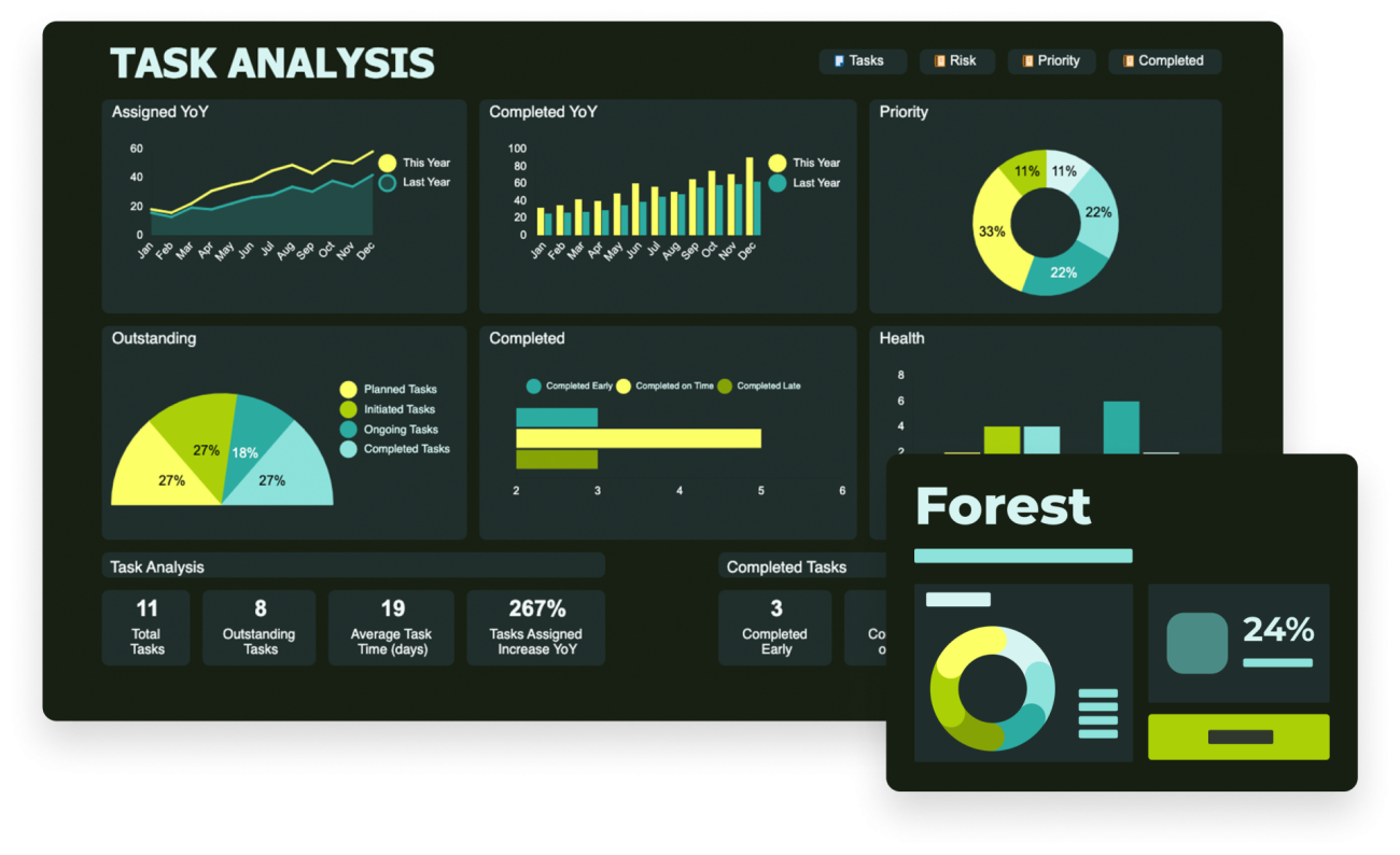 Smartsheet dashboard design: Color themes | Smartsheet