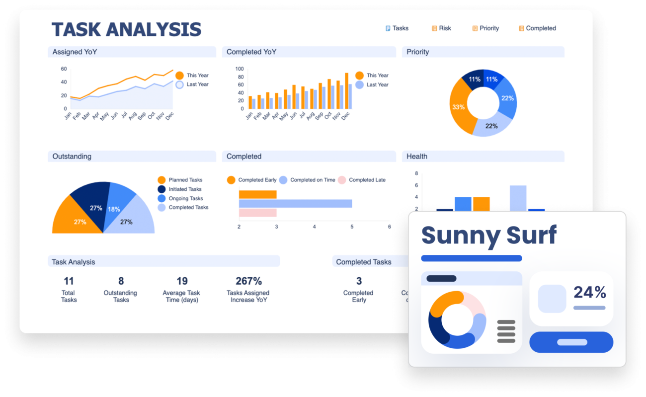 Smartsheet dashboard design: Color themes | Smartsheet