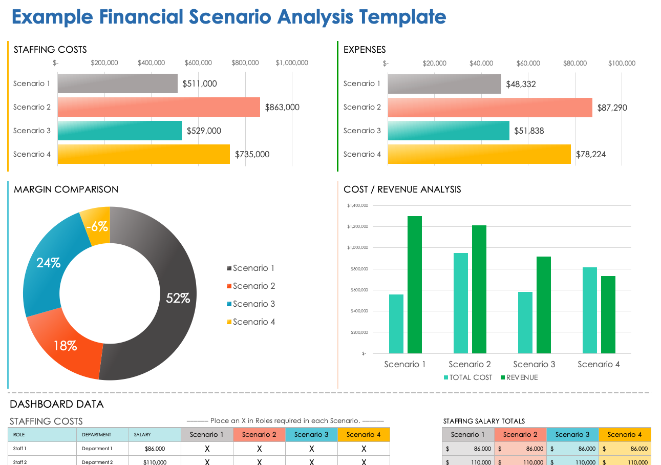 Free Scenario Planning Templates: Excel, MS Word, PPT & PDF