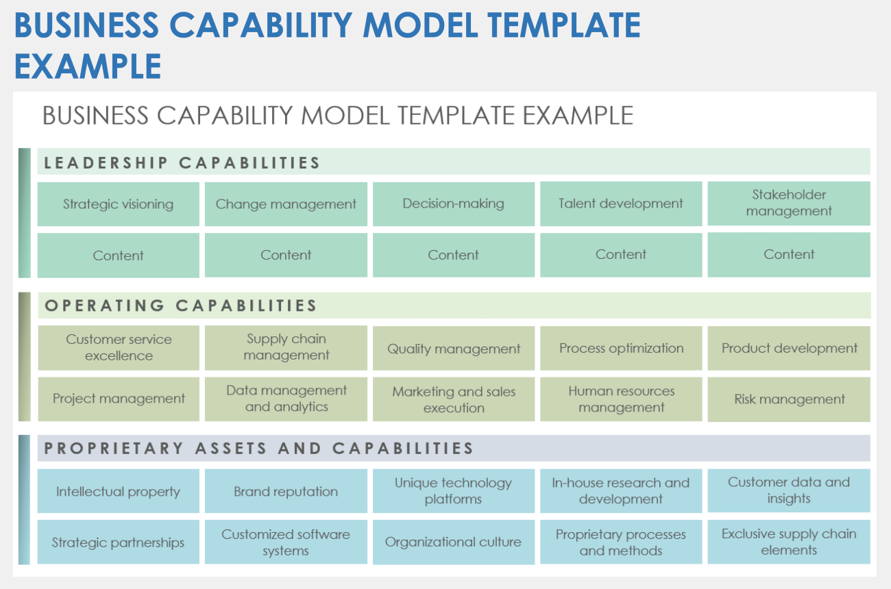Free Business Capability Templates Maps Matrixes And Models