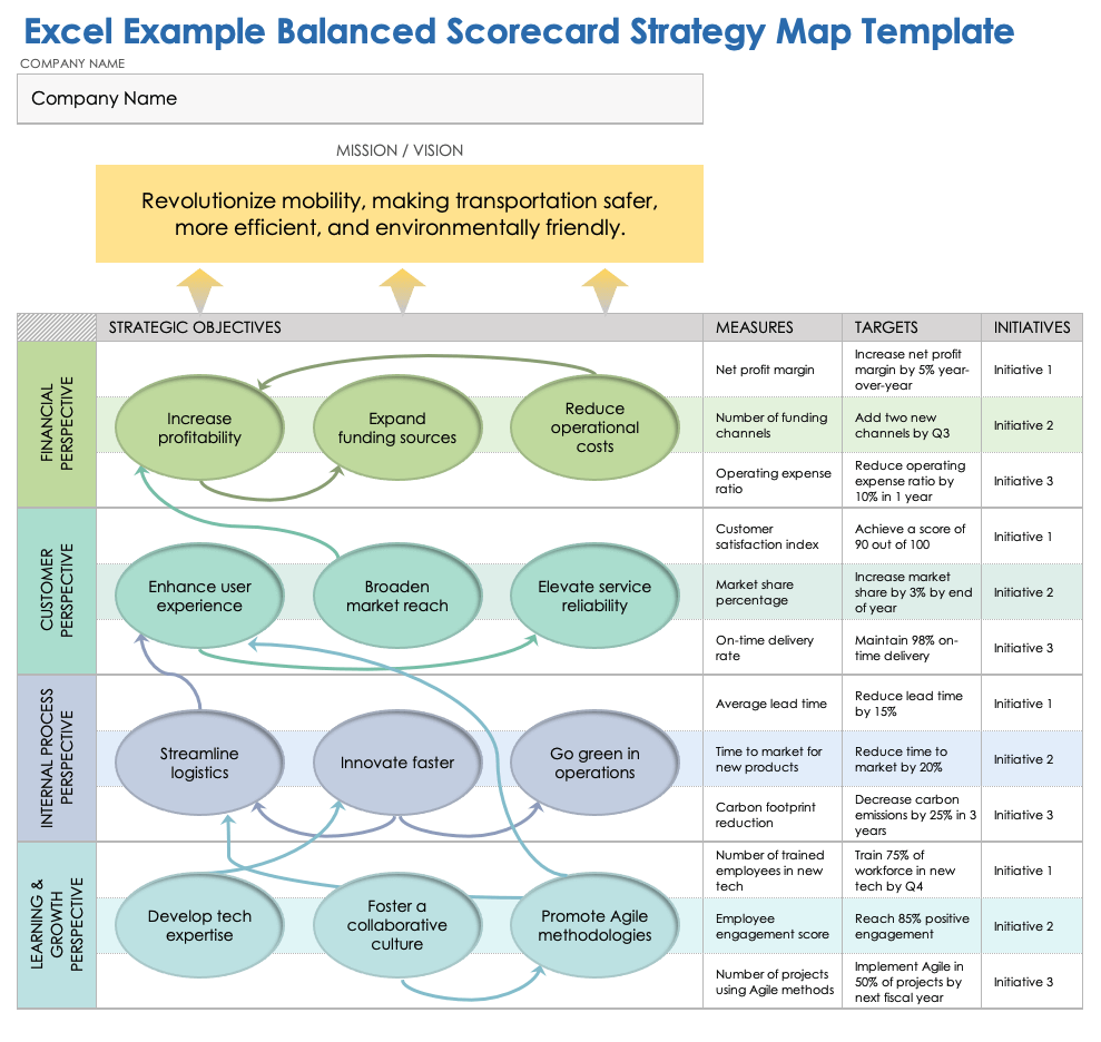 Free Excel Balanced Scorecard Templates & Examples