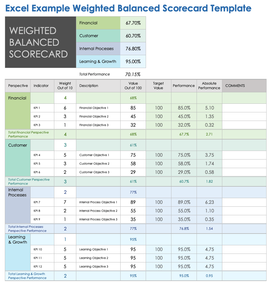 Free Excel Balanced Scorecard Templates & Examples