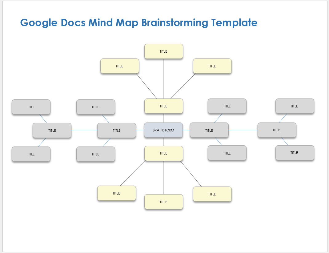 Free Google Docs Brainstorming Templates: Mind Maps & More