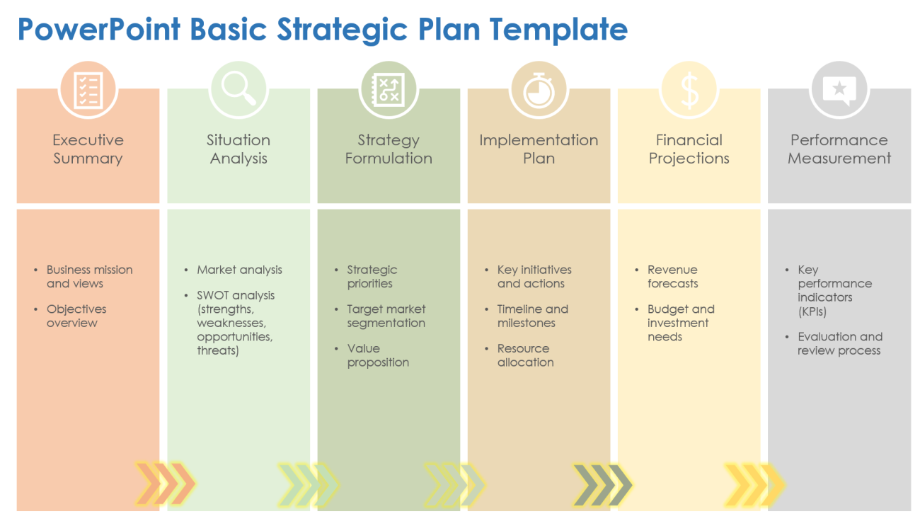 6 Free PowerPoint Strategic Planning Templates – Fully Editable