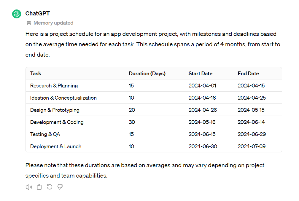 Write Better AI Prompts for Project Management