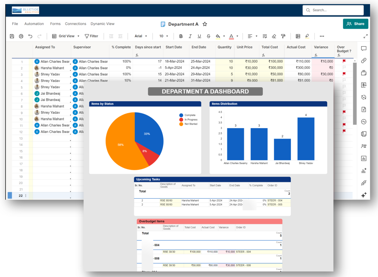 Process Management System with 3-Dimensional Grid Data | Smartsheet