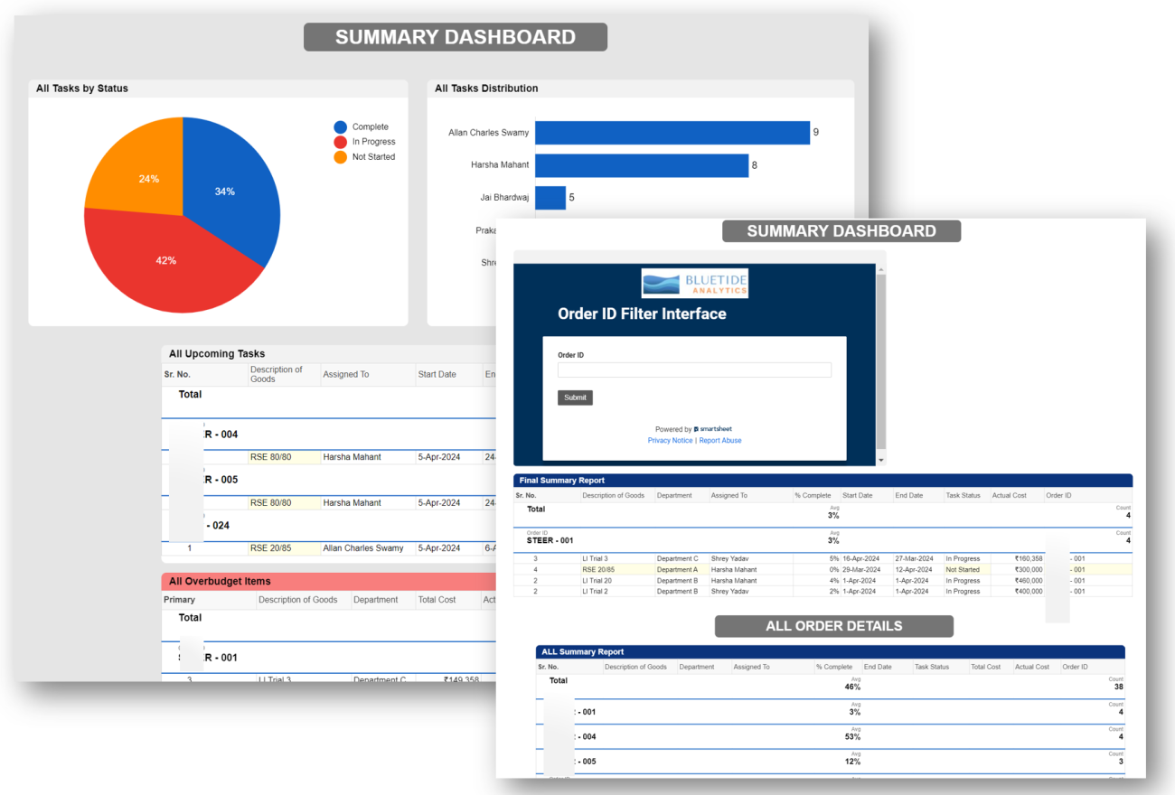 Process Management System with 3-Dimensional Grid Data | Smartsheet