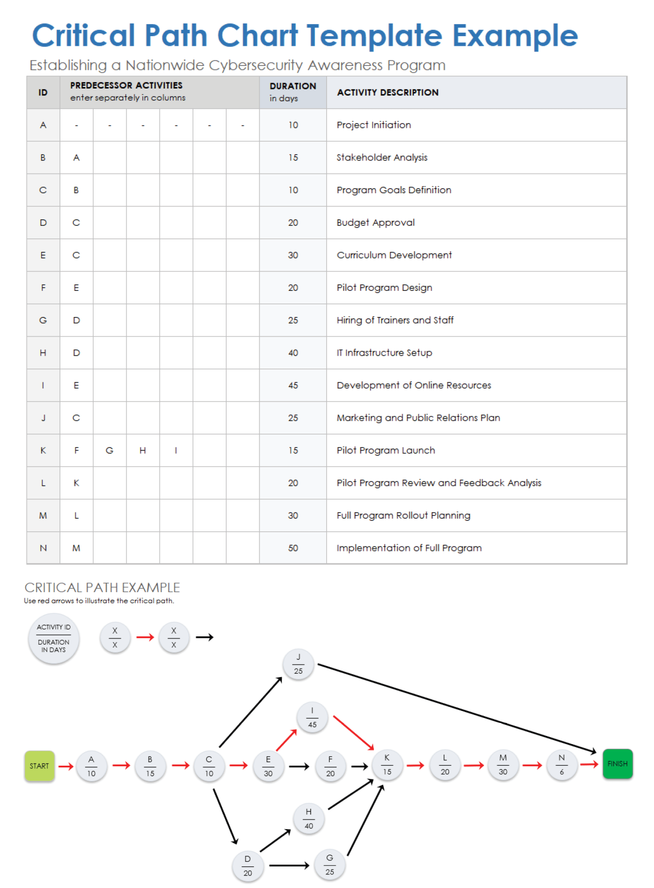 Critical Path Examples and Samples