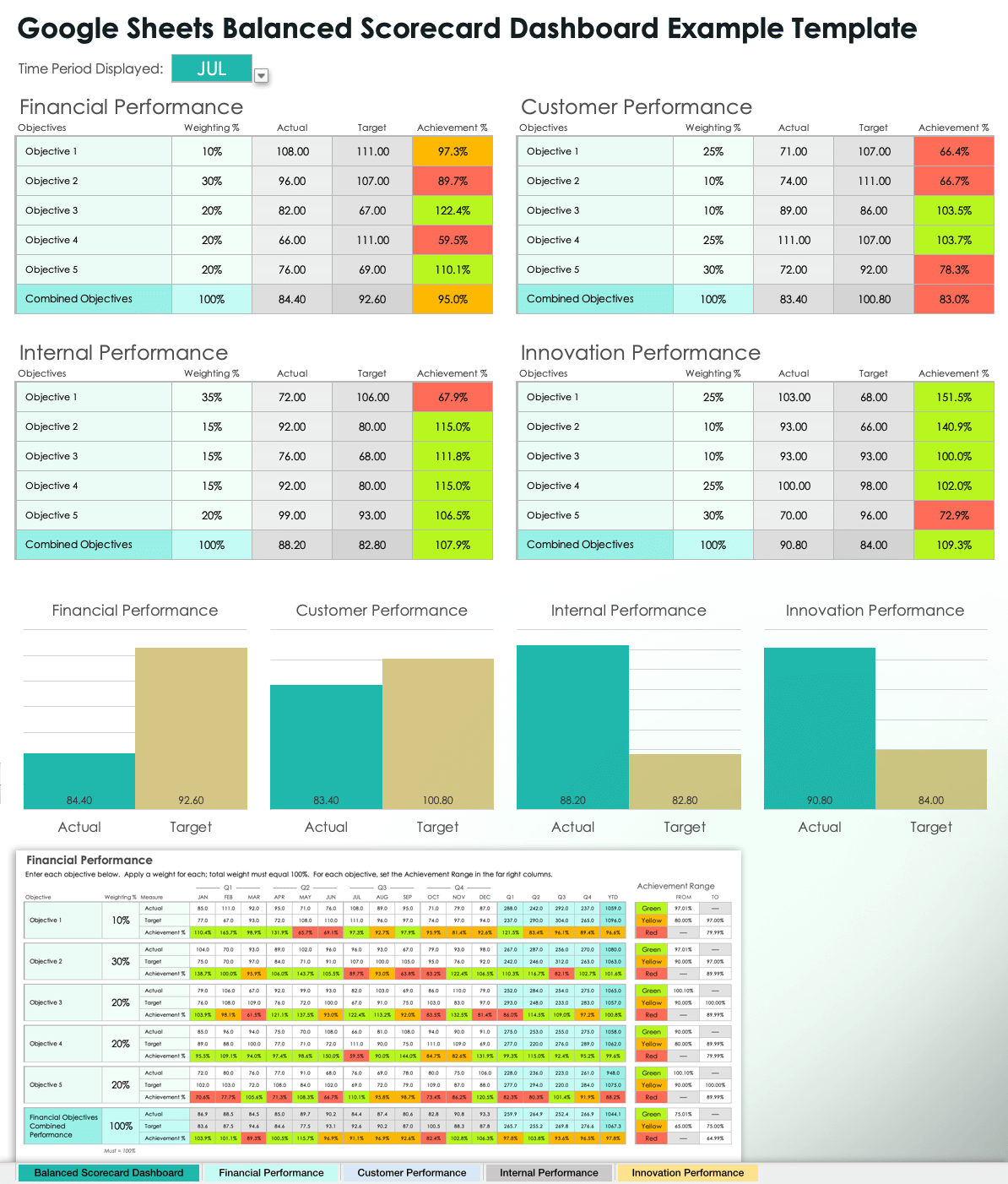 Free Google Sheets Balanced Scorecard Templates with How-To