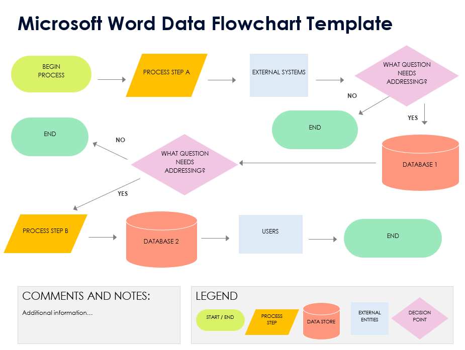 Free MS Word Flowchart Templates: Editable & Downloadable