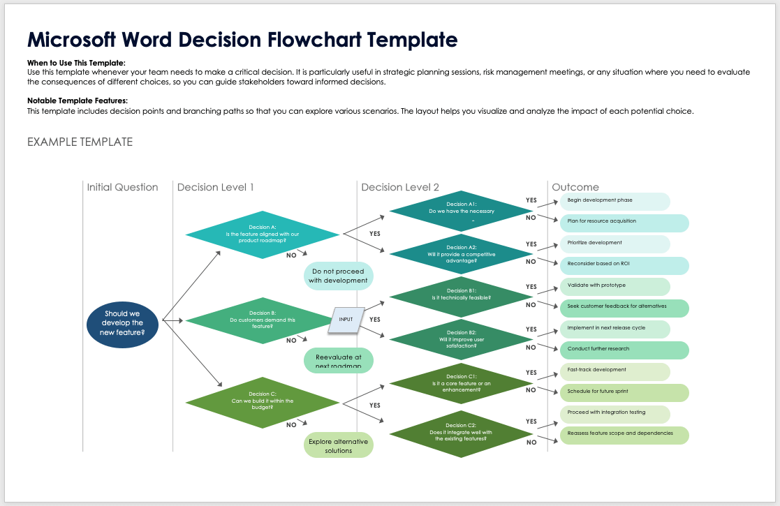 Free MS Word Flowchart Templates: Editable & Downloadable
