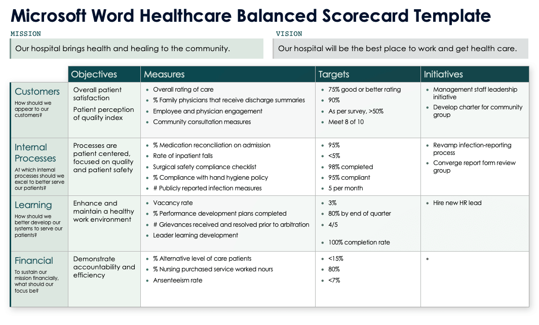 Free MS Word Balanced Scorecard Templates & Examples