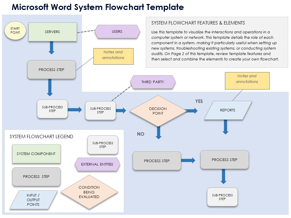 Free MS Word Flowchart Templates: Editable & Downloadable