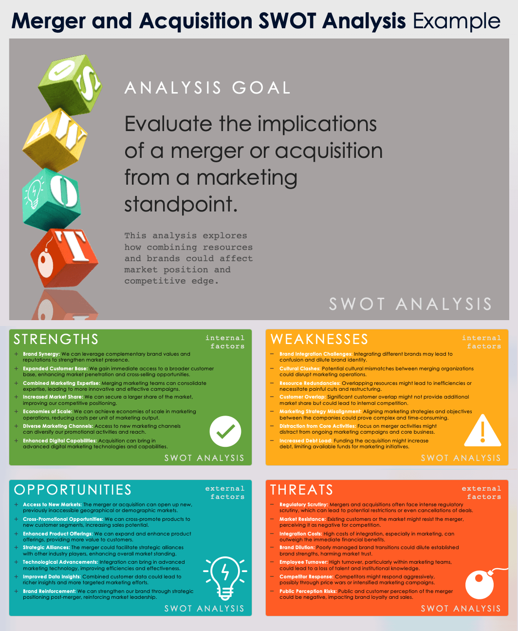 How to Do Marketing SWOT Analysis with Helpful Examples