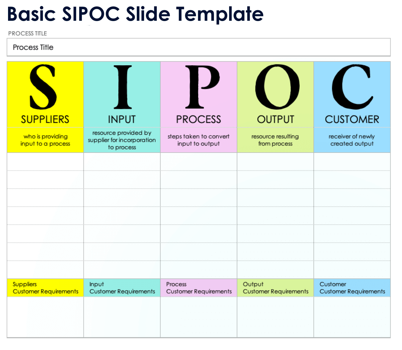 Free SIPOC Diagram Templates: All Formats
