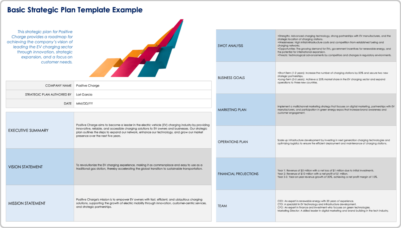 Free Strategic Planning Templates: All Formats, Editable