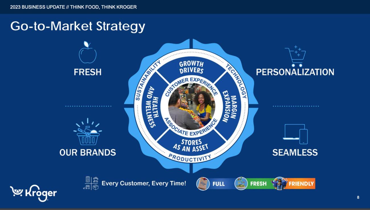 Go-to-Market Strategy Examples & GTM Plan Samples