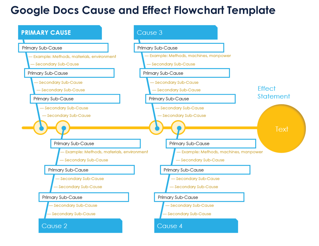 Google Docs Flowchart Templates & Free How-To