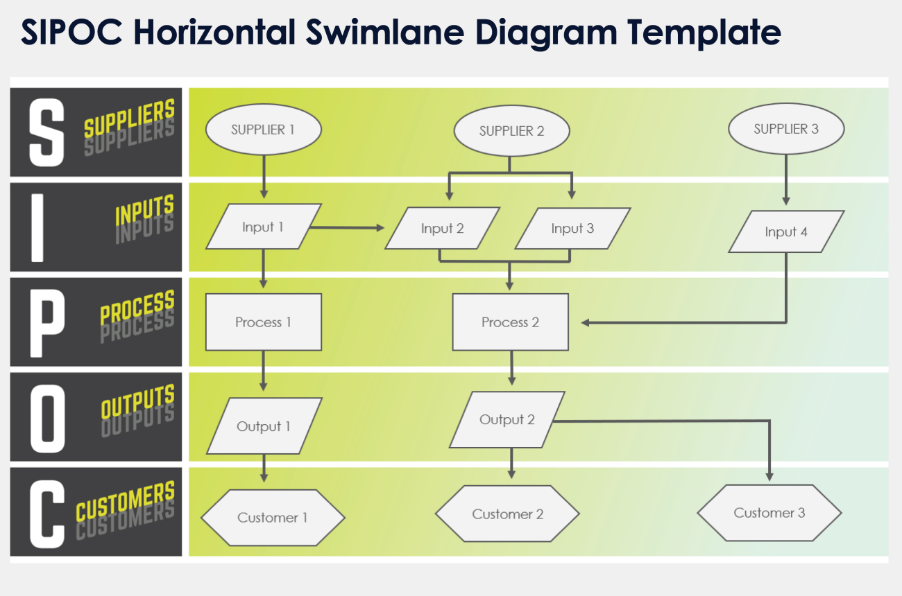 Free SIPOC Diagram Templates: All Formats