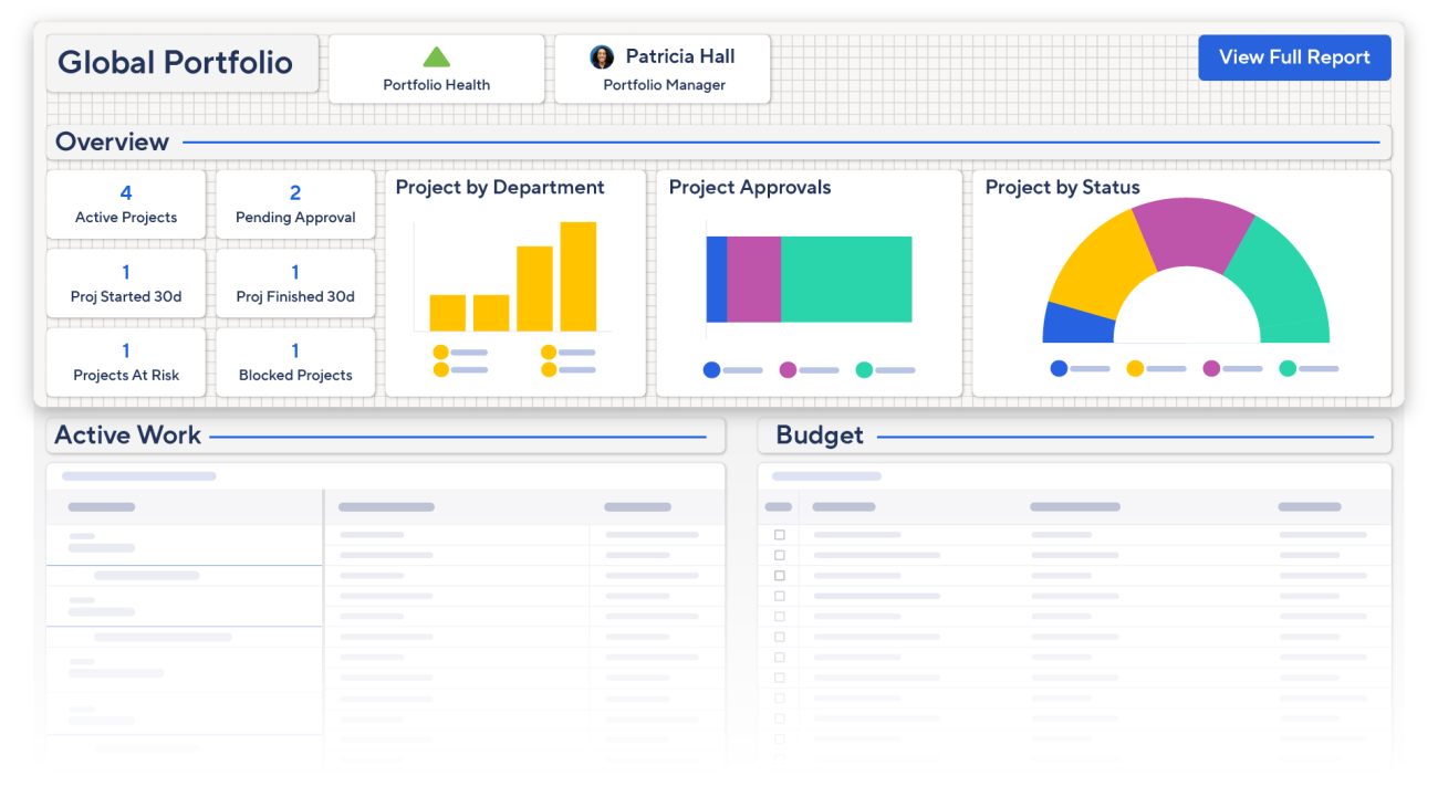 Smartsheet dashboard design: Effective layouts | Smartsheet