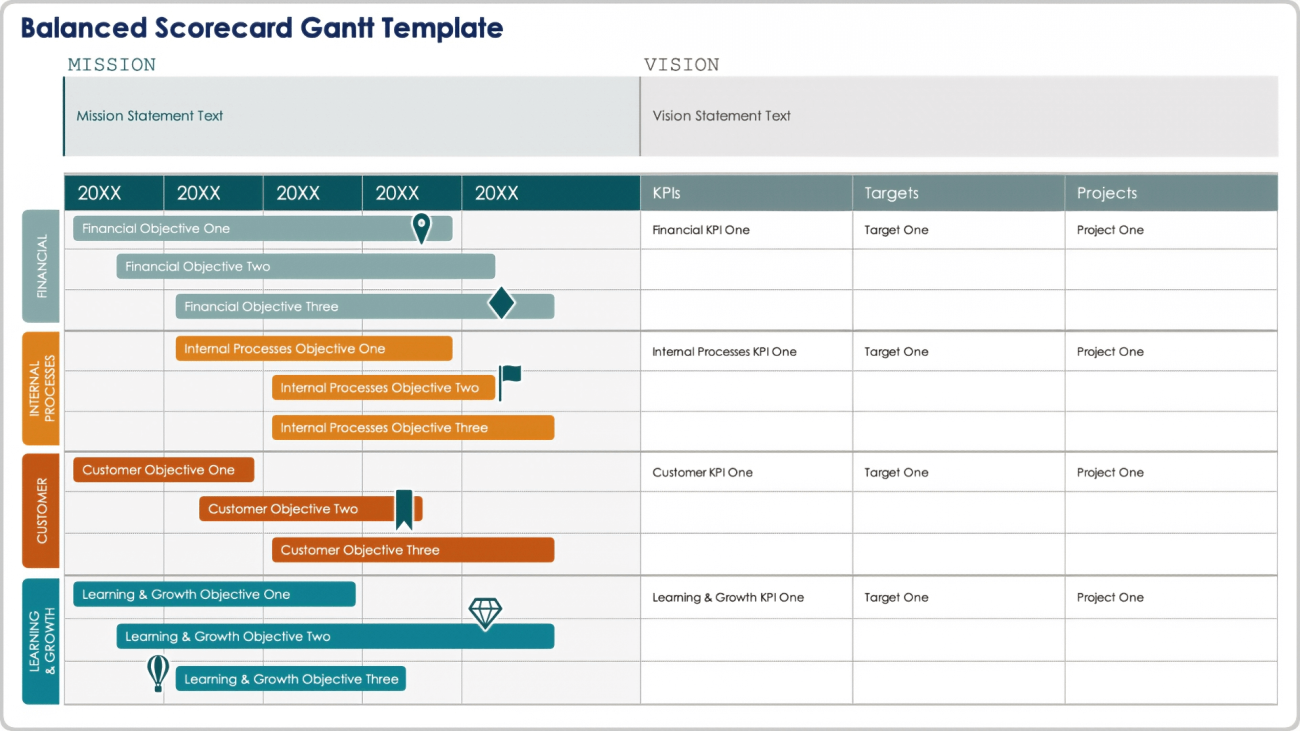 Free Balanced Scorecard Templates and Examples