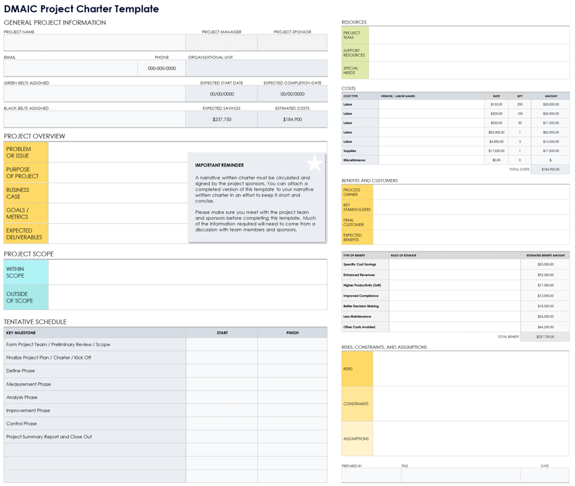Free DMAIC Templates: Project Charters, Plans & Reports